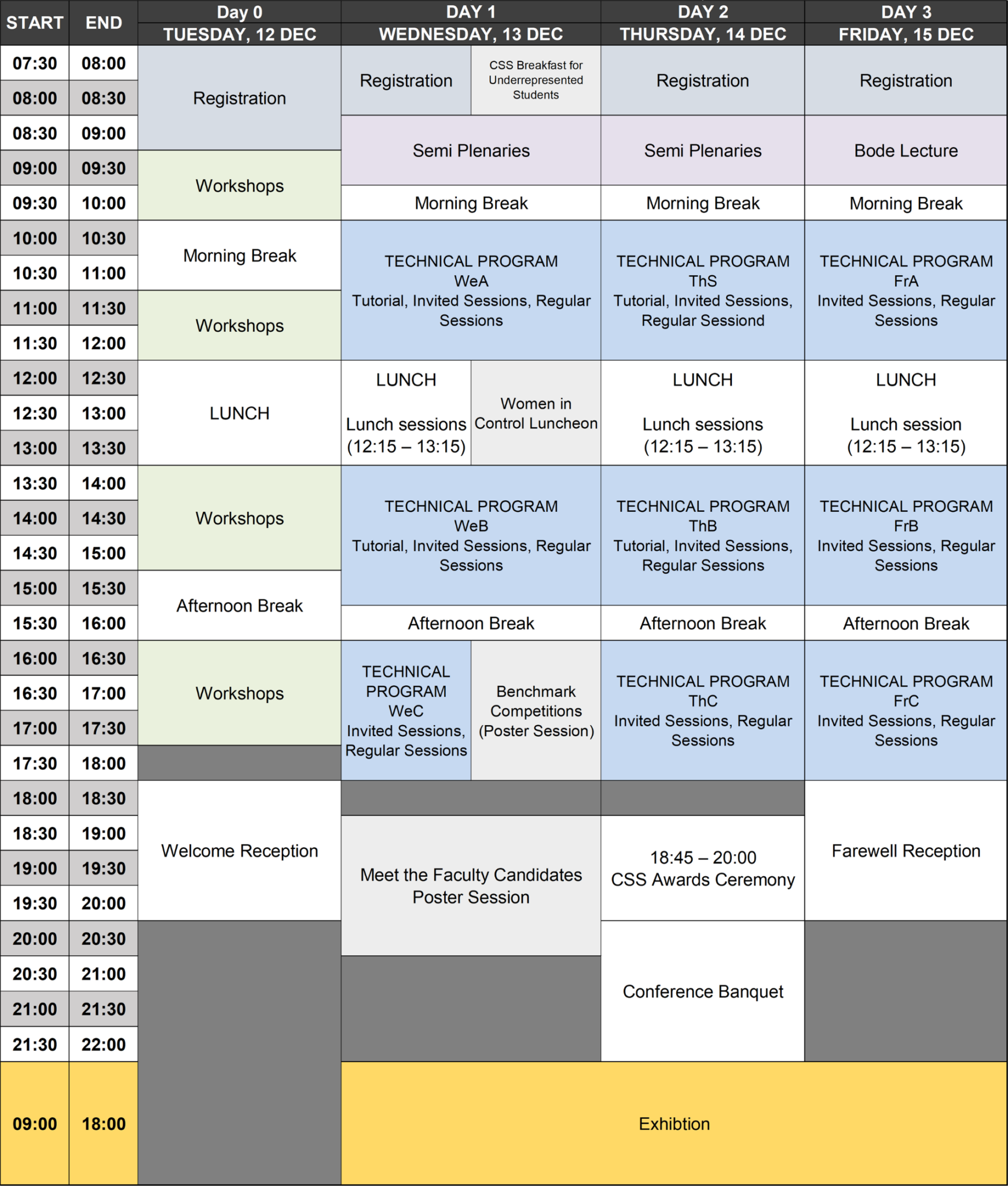 Program Overview – IEEE CDC 2023